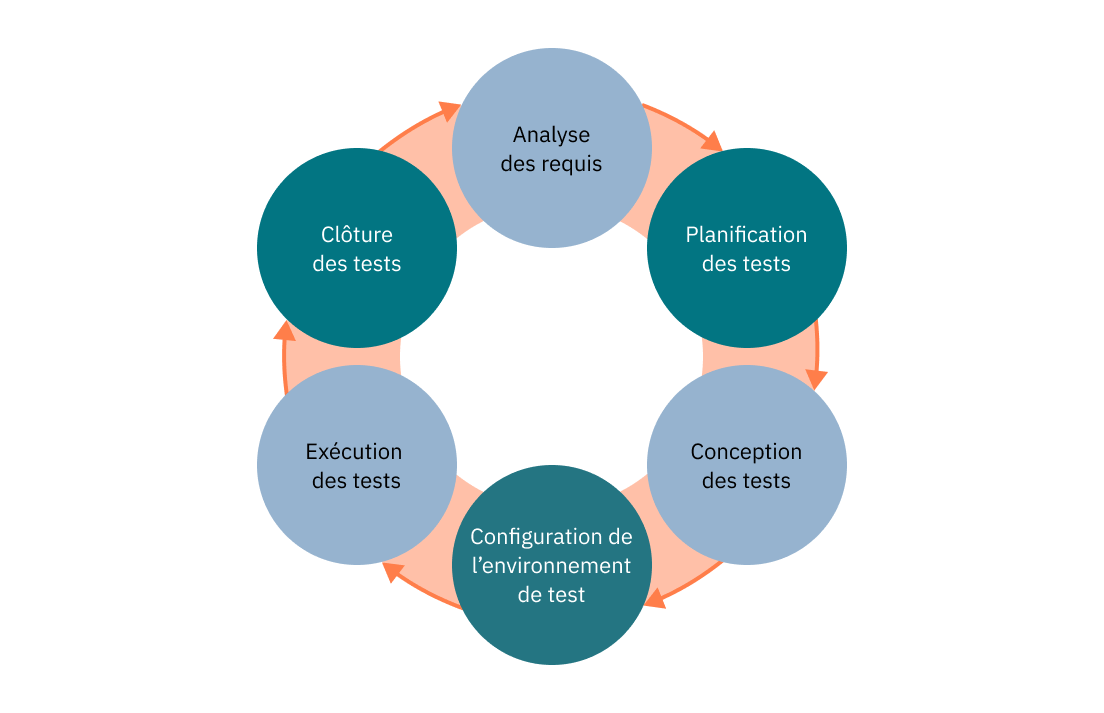 Les tests de logiciel pour garantir la qualité d’un dispositif médical