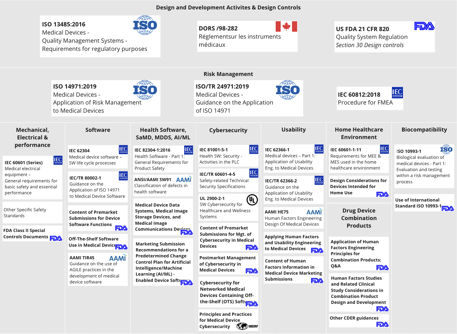IEC 62366-1 and Usability Engineering Related Standards