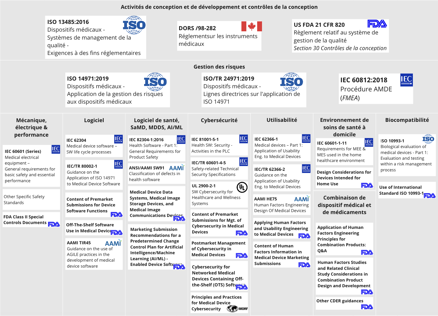 IEC 62366-1 et les normes clés de l’ingénierie de l’utilisabilité